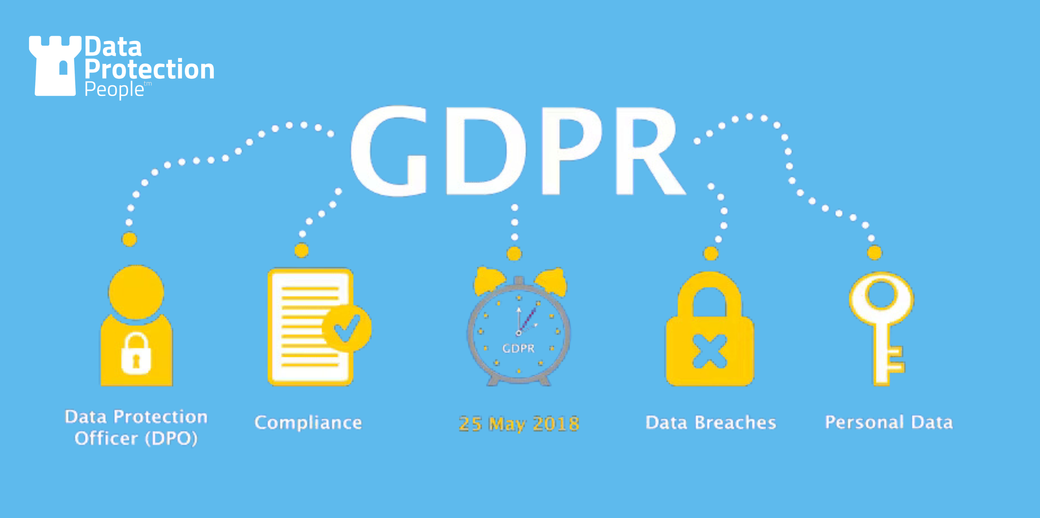 GDPR Explained | Data Protection People